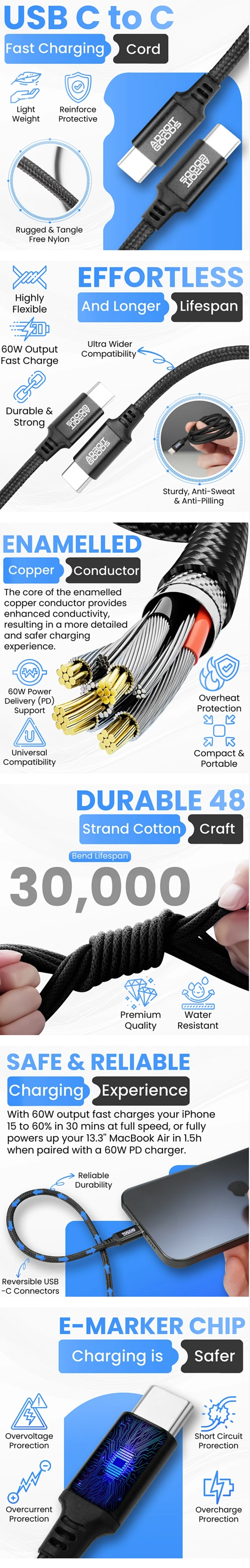 Amazon Listing Infographics Images || USB C Cable :: Behance-花瓣网