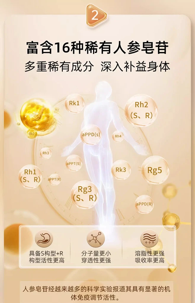 sorlife原装进口16种稀有人参皂苷rg3 rh2胶囊西洋参60粒-tmall.com天猫-花瓣网