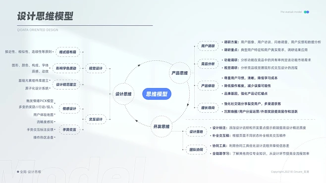 「2021」UI作品集暨年中作品总结复盘-UICN用户体验设计平台-花瓣网