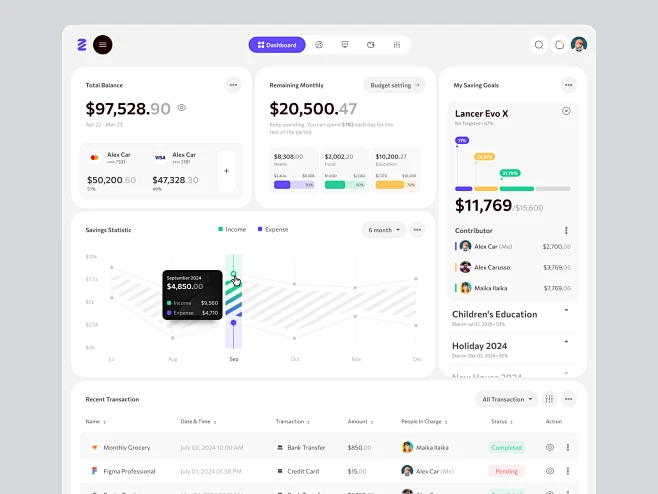 Zentrics - CRM Dashboard "SaaS" by Firdaus Nur Wachid for One Week ...