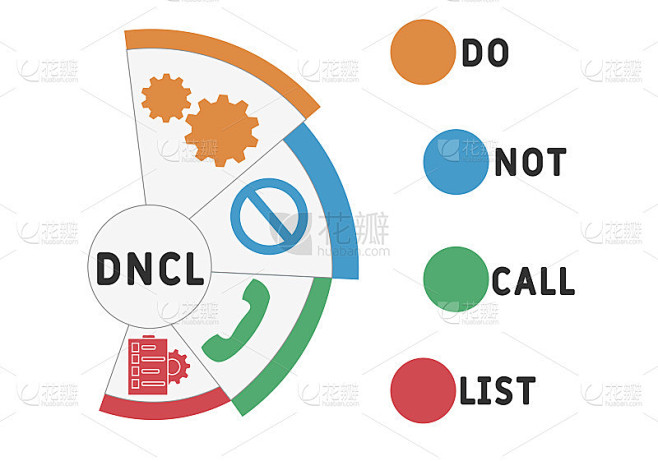 DNCL -不要呼叫名单的首字母缩略词