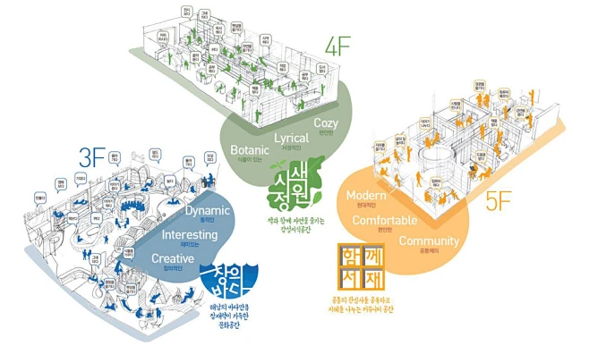 Haenam-gun City Library - Dconcierz : Location : Haenam-gun, Korea Work ...