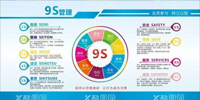 9S管理 - 源文件下载【酷图网】9S管理,9S展板,企业管理,标准管理,8S,7S,6S,-花瓣网