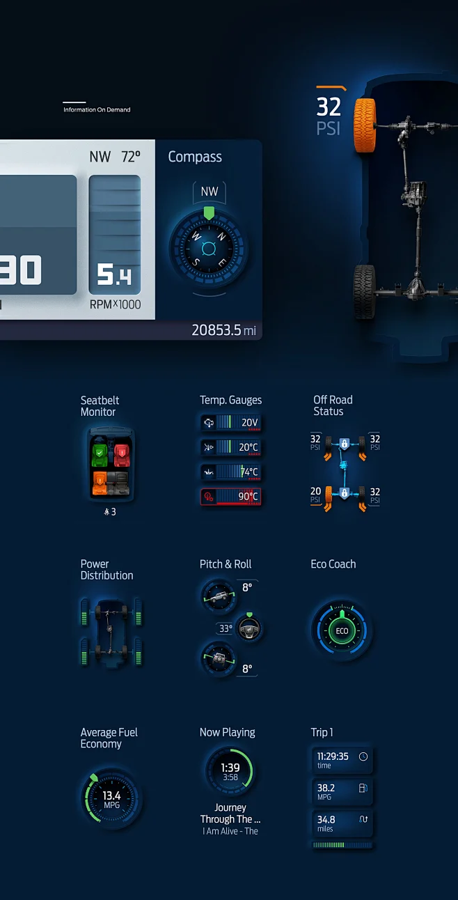 automotive car cluster dashboard design Experience hmi Interface UI ...