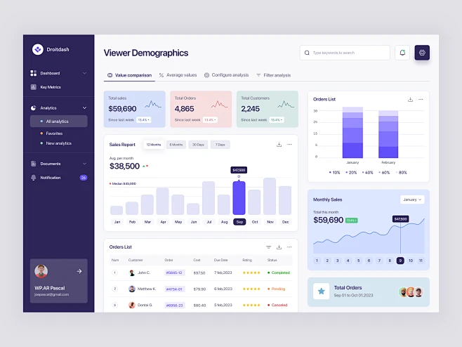 Data Analysis Dashboard Design-花瓣网