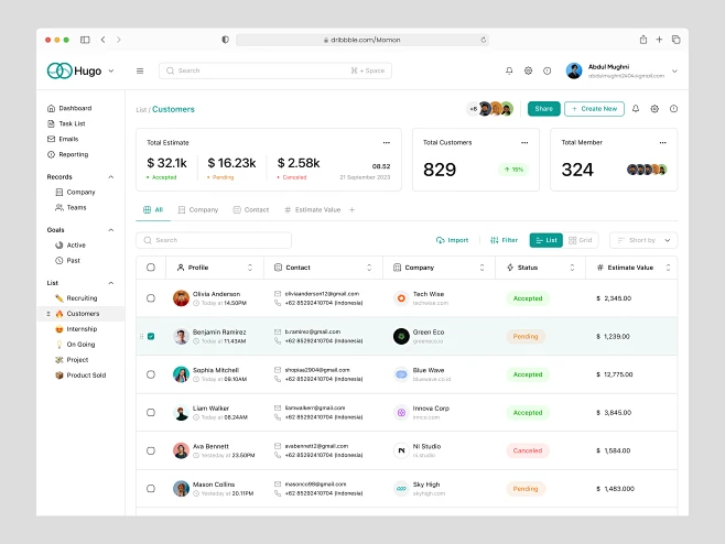 CRM dashboard Figma ui design UI/UX web app product design SAAS saas dashboard management-花瓣网