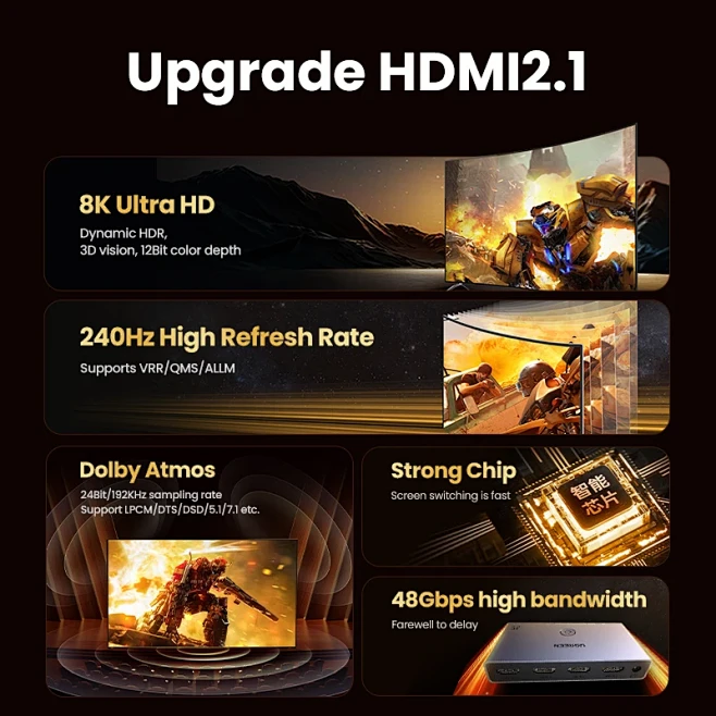 UGREEN HDMI 2,1 2,0 8K переключатель 3 в 1 выход с пультом дистанционного управления 8K @ 60Hz ...