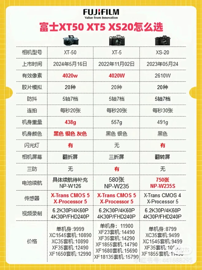富士XT50和XS20对比！ - 小红书-花瓣网
