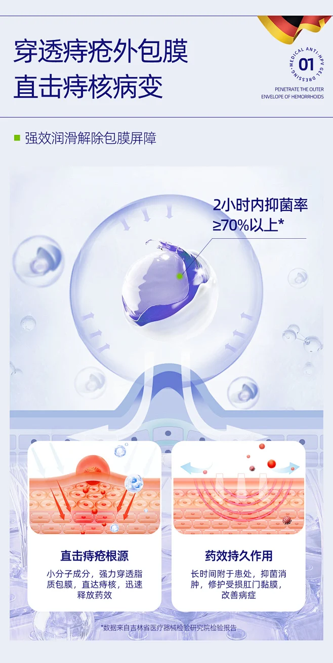 痔疮膏消肉球肛门去内外痔混合痔医用卡波姆冷敷消痔凝胶官方正品 天猫 花瓣网 4062