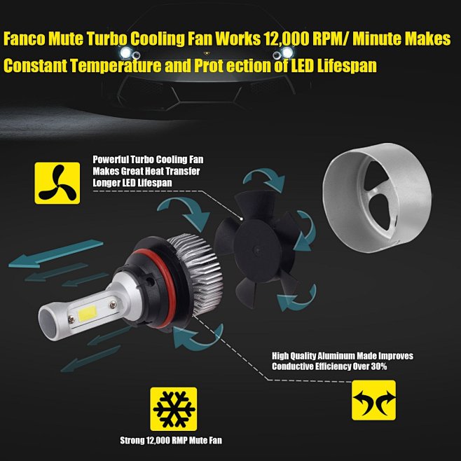 Amazon.com: LED Replacement Headlights Hi-Low Beam Headlamp Kit Dual ...