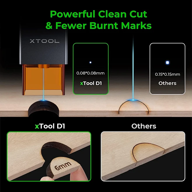XTool D1激光雕刻机超精密5W激光雕刻切割机36W激光切割机DIY支持LightBurn雕刻机-花瓣网