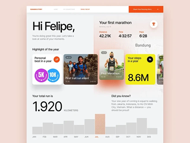 Website - Running end year recap branding card clean dashboard data ...
