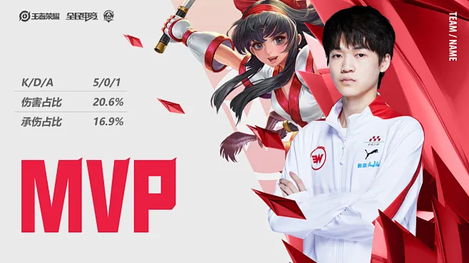 KPL赛事包装延展-红方MVP-花瓣网