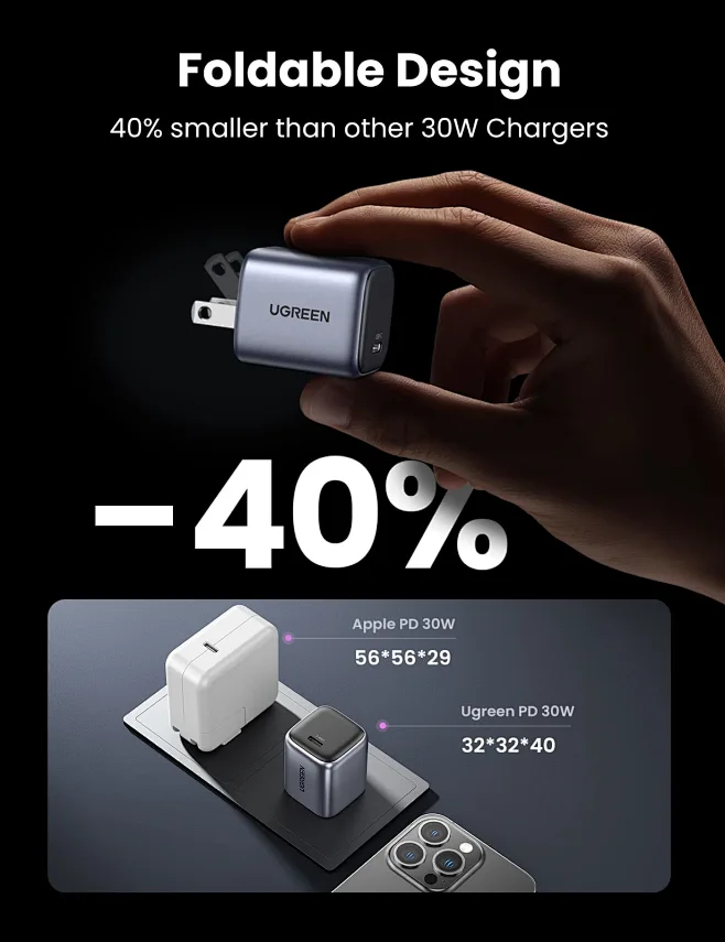 Amazon.com: UGREEN 30W USB C Charger, Nexode Foldable GaN PPS Compact ...