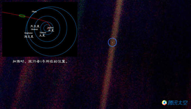 从太空中看地球 我们的故乡长什么样？_7/8 这是旅行者1号1990年拍摄的著名地球照片“暗淡蓝点”，当时它距离地球64亿千米。NASA发出 ...