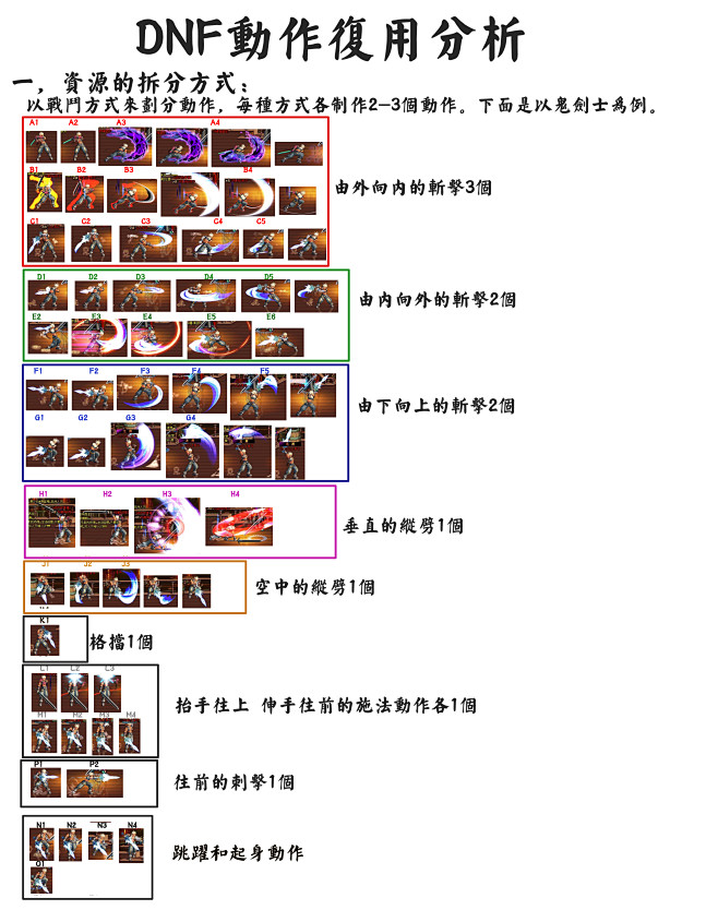 dnf动作复用part0_a (2)