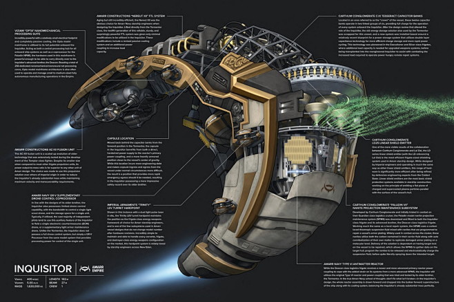 之绘 ART 】硬核科幻佼佼者！《EVE》战舰设定！