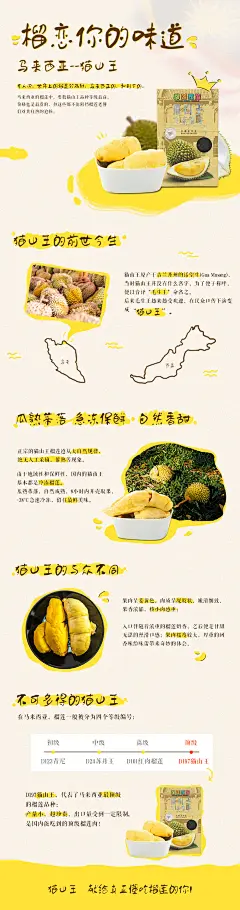 榴莲图片大全 榴莲高清好看的图片 花瓣c9cojftj的画板