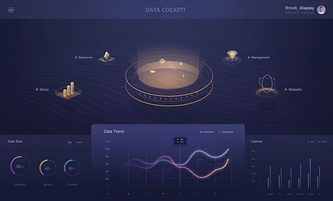 Data cockpit-花瓣网