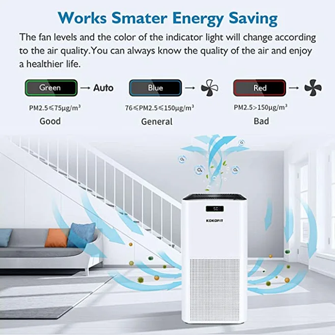 Amazon.com: KOKOFIT 空气净化器适用于家庭大房间,带 H13 真正 HEPA 过滤器,空气净化器高达 800 平方英尺,适用 ...