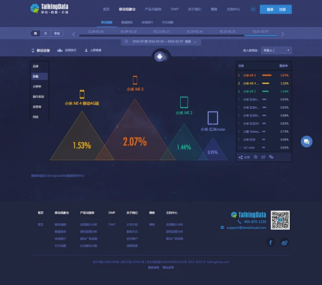 TalkingData-移动指数-设备-花瓣网