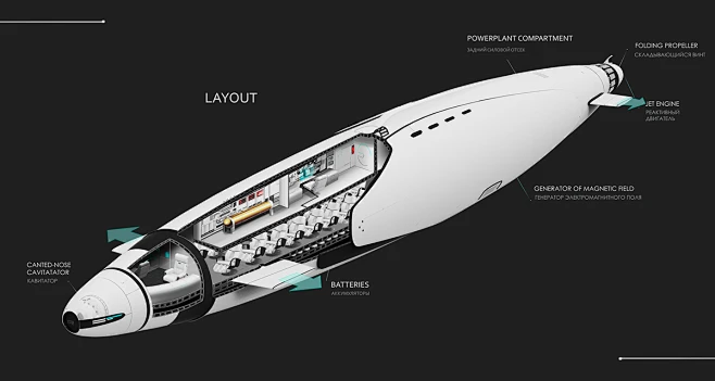 Supercavitating submarine "Bullet" : Multipurpose supercavitating ...