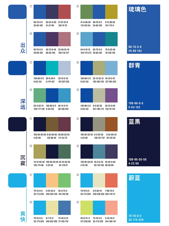 蓝色系配色参考 : 从浅到深的蓝感性与理性并存 万能配色手册之蓝色系 适用于设计、穿搭、家居、美甲、插画等…… 每个色值都标注了CMYK和 ...