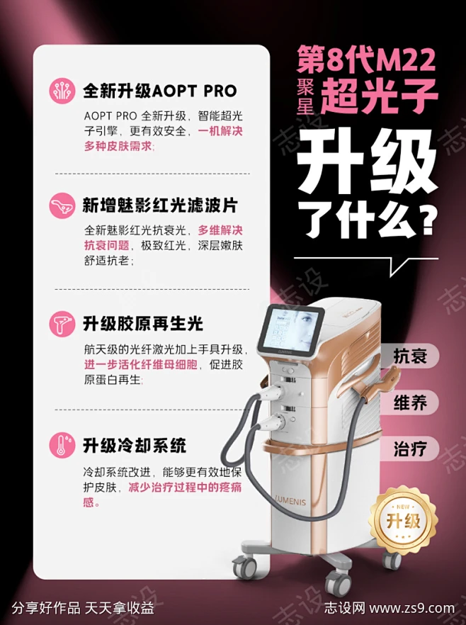 M22第八代光子嫩肤科普海报医美仪器-素材库-sucai1.cn-花瓣网