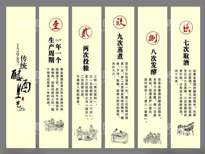 传统酿酒工艺 - 源文件下载【酷图网】酿酒,酿酒文化,酒文化墙,酒,酒业,酒业文化墙,酒文化,酿酒工艺,酿酒工艺流程,酿酒流程,酿酒步骤,制酒步骤,12987,12987工艺,品酒,品酒文化 ...