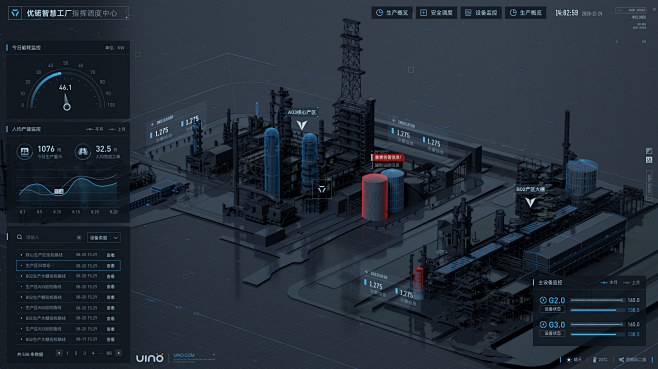 数字孪生 智慧工厂 数据可视化UI其他UI 十柒_ - 原创作品 - (3)