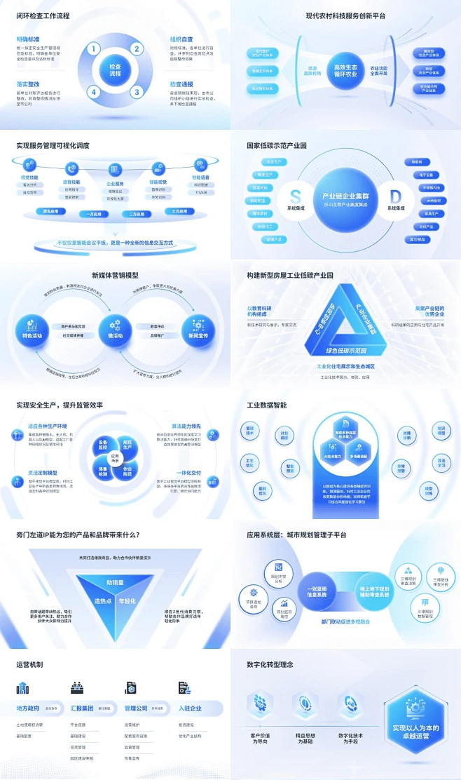 52页蓝色渐变商务风实用逻辑结构PPT模板图片_【ppt】提案排版图片素材-花瓣网