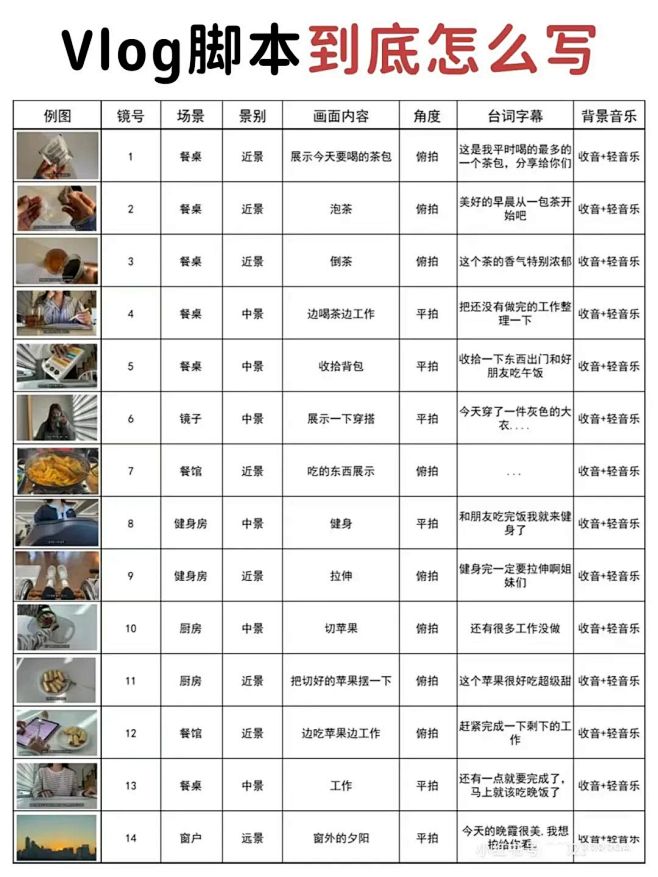 vlog脚本