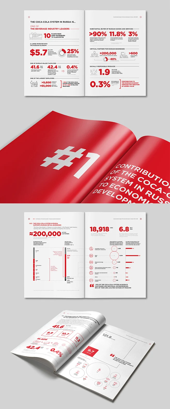 Sustainable development report | Coca Cola-花瓣网