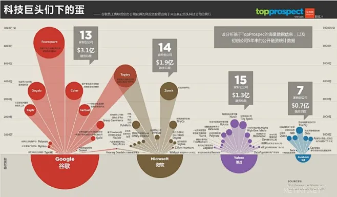 点击查看源网页-花瓣网