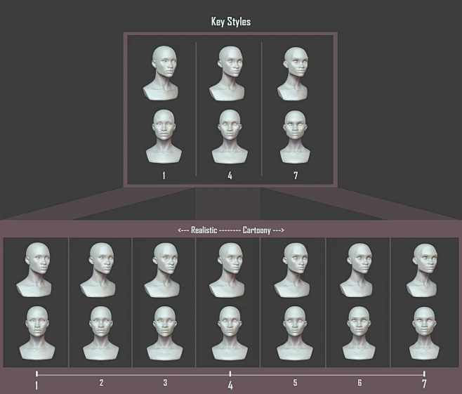 Face and Style Explorations | Crucible, Alexandria Condon : Facial and ...