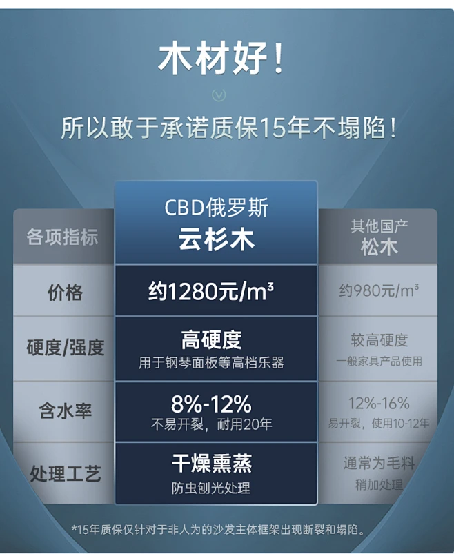 CBD床现代简约真皮床主卧婚床1.8大床意式轻奢头层牛皮艺软床D064-tmall.com天猫-花瓣网