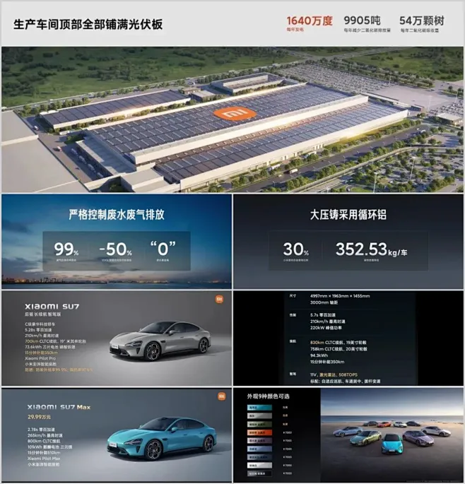 小米汽车SU7！发布会PPT!（100P/可下载)-花瓣网