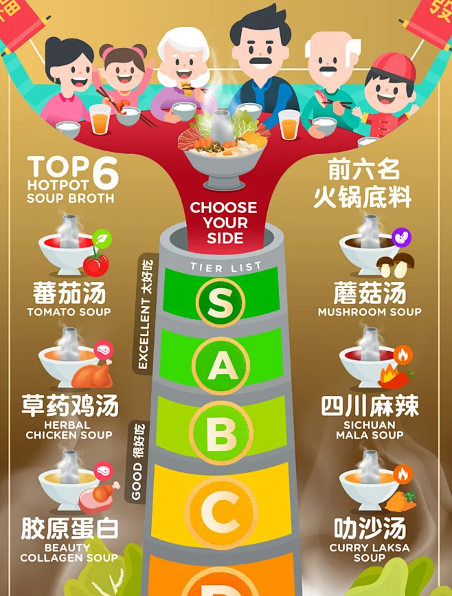 CHINESE NEW YEAR HOTPOT REUNION DINNER INFOGRAPHIC 新年火锅 : CHINESE NEW ...