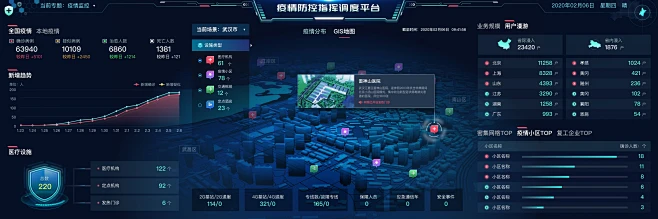 dataviz UI 可视化 大屏设计 数据可视化 data visualization map FUI HUD screen ...