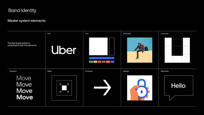 Uber Money - Brand Identity