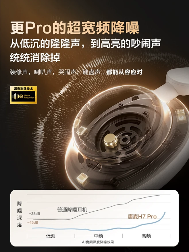 唐麦H7Pro版头戴式主动降噪耳机5.3蓝牙2024新款超长续航旗舰耳机-tmall.com天猫-花瓣网