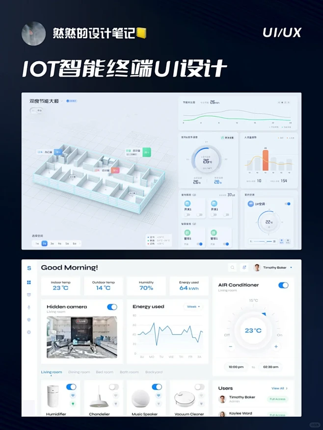 UI设计分享 | 高级感的IOT智能终端视觉欣赏 - 小红书-花瓣网