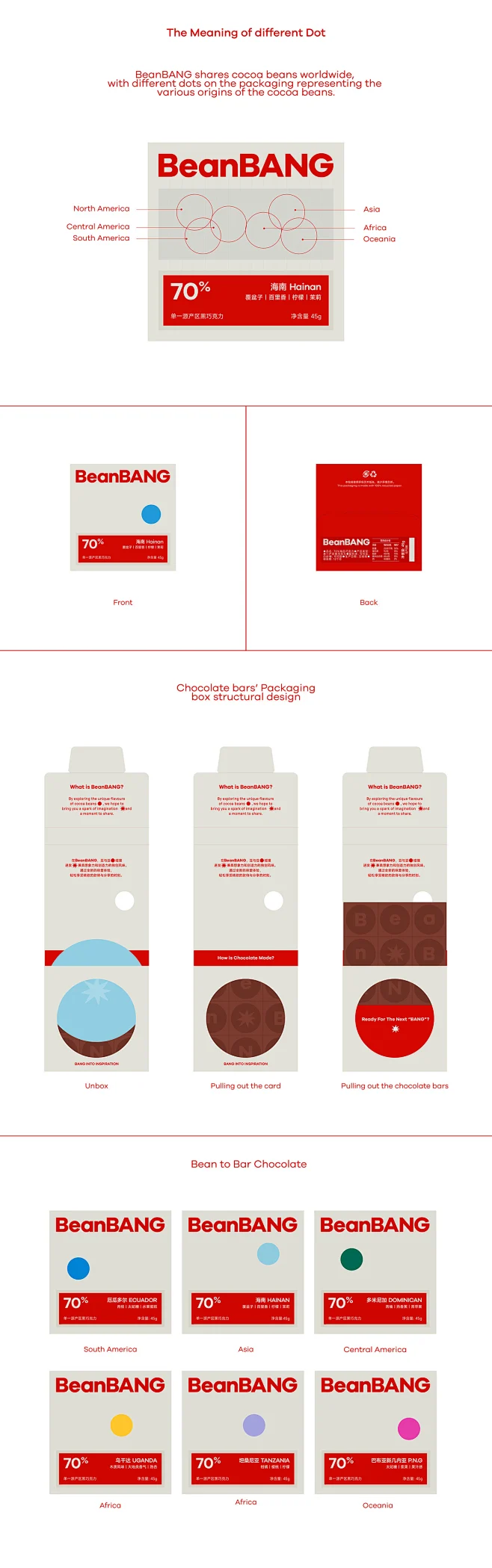 visual identity chocolate packaging-花瓣网