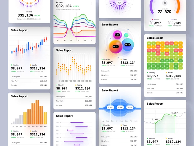 Chart widgets library Hyper charts UI Kit by Alien pixels for Setproduct on Dribbble-花瓣网