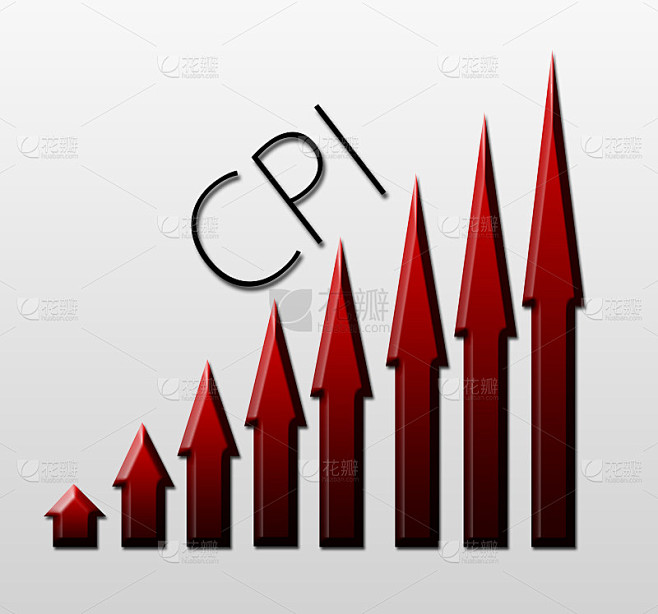 图表说明CPI增长，宏观经济指标概念