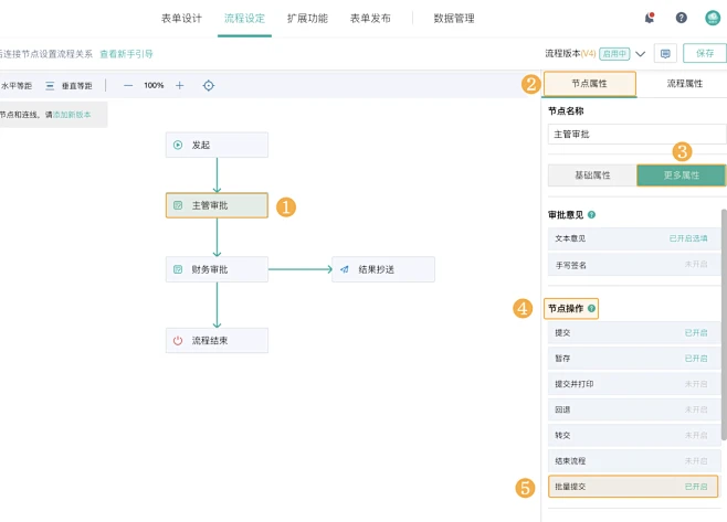 审批流程设置的搜索结果_百度图片搜索-花瓣网