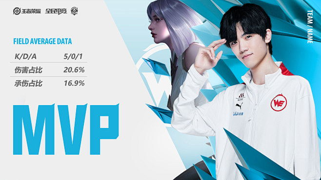 KPL赛事包装延展-蓝方MVP