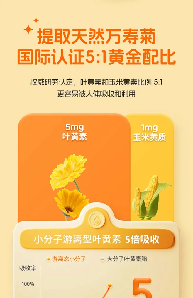 Noromega儿童叶黄素青少年显眼宝护眼宝保护视力布丁dha-tmall.com天猫-花瓣网