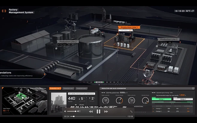 可视化大屏加上3D效果，那真是如虎添翼呀。_3d布局呈现-CSDN博客-花瓣网
