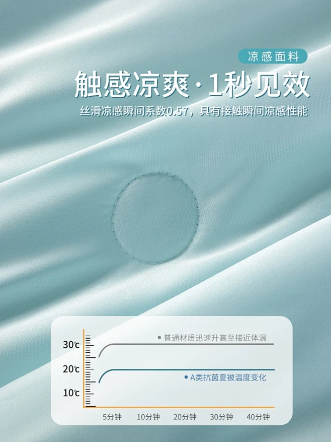 冰丝夏凉被夏季空调被春秋单人薄款夏被夏天被子四件套可机洗1258-tmall.com天猫-花瓣网